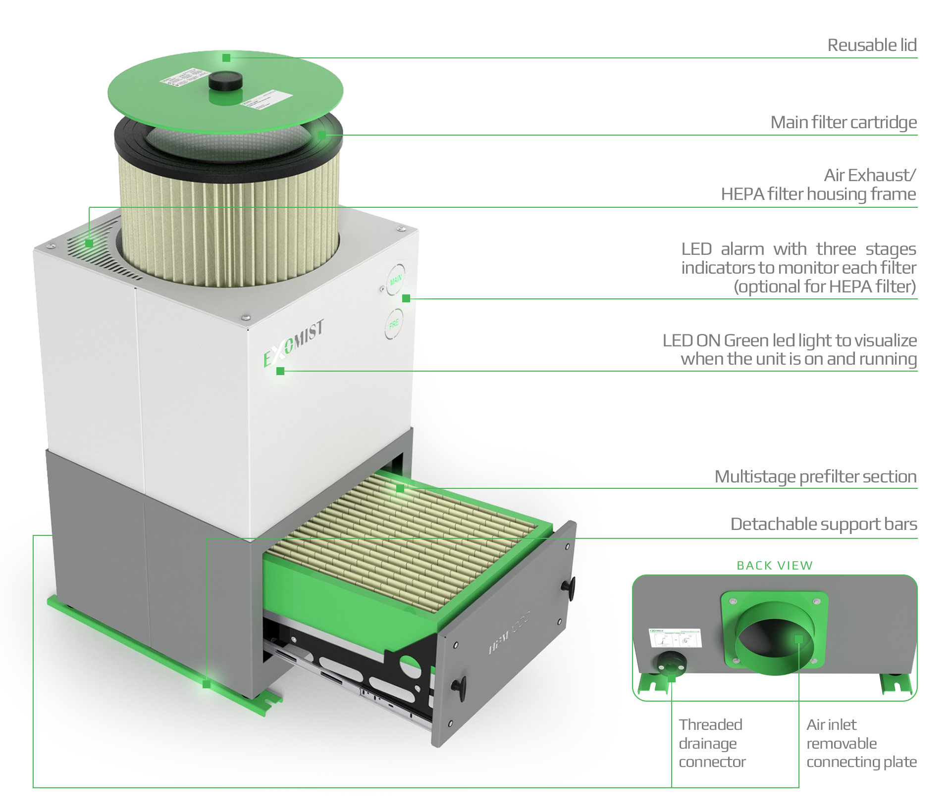 Exomist HPM Serie - DSI Filters